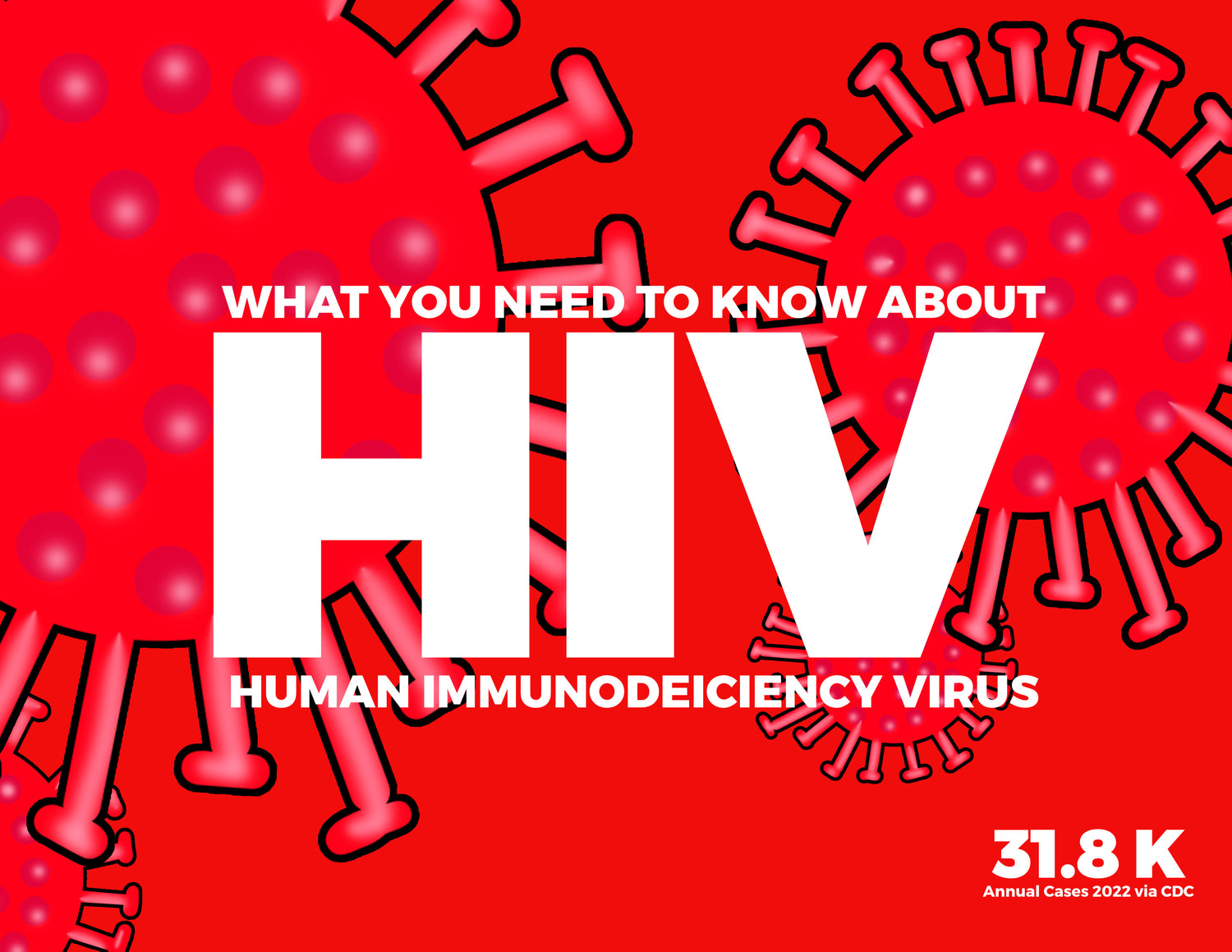 Understanding HIV/AIDS in Modern Times (2024) – The Butters Hygienics Co.