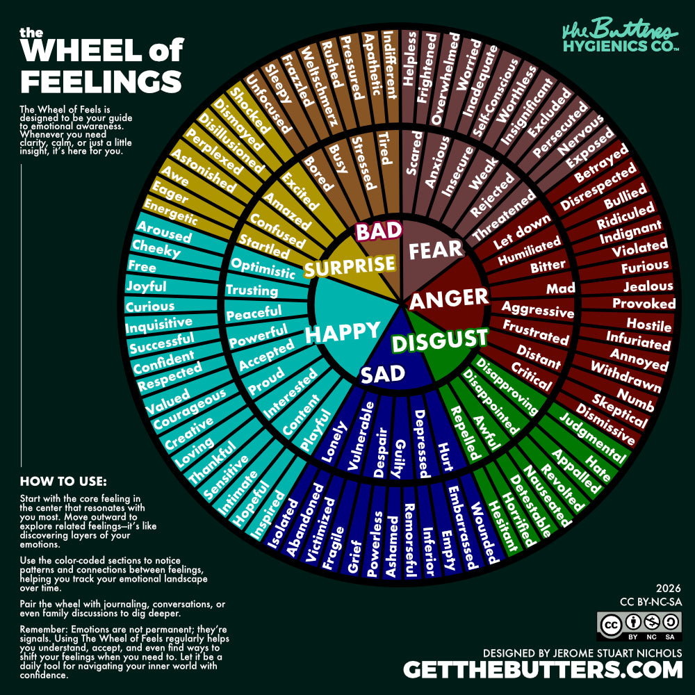 Feelings Wheel - Free, 300DPI, Psychological Emotion Awareness Tool ...